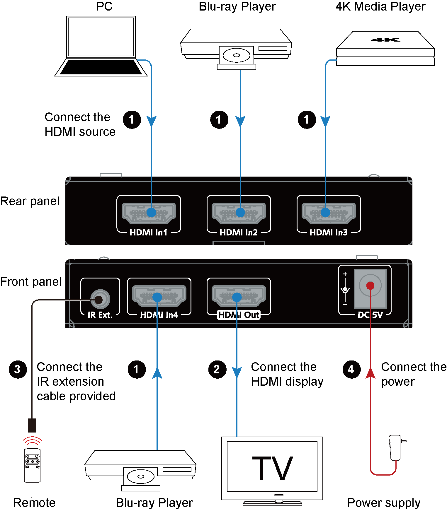 Thiết bị chuyển đổi HDMI 2.0 4K 4 cổng, HDR, Dolby vision, HDCP 2.2. AV ...