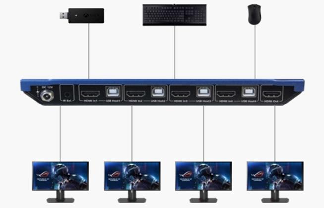 KVM Switch 4K 4 cổng, Hotkey, Lý tưởng cho làm việc tại nhà, game. AV ...