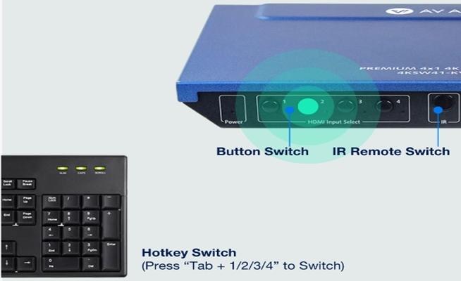 KVM Switch 4K 4 cổng, Hotkey, Lý tưởng cho làm việc tại nhà, game. AV ...