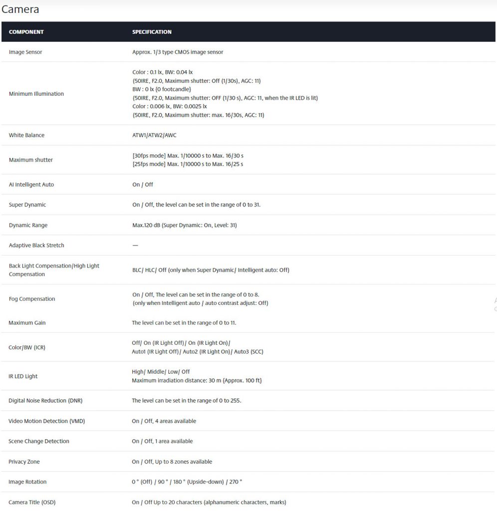 Camera i-PRO Bullet Type WV-U1532LA - LightJSC