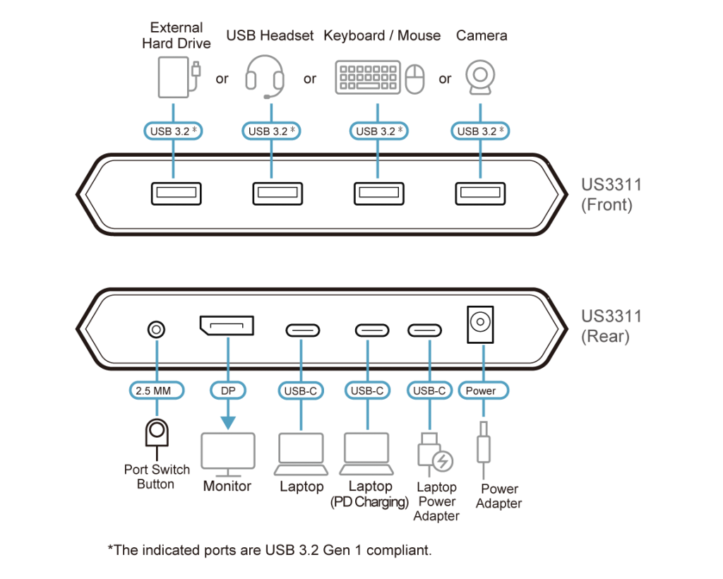 Aten US3311 2-Port 4K DisplayPort USB-C KVM Dock Switch with Power Pass-through - LightJSC