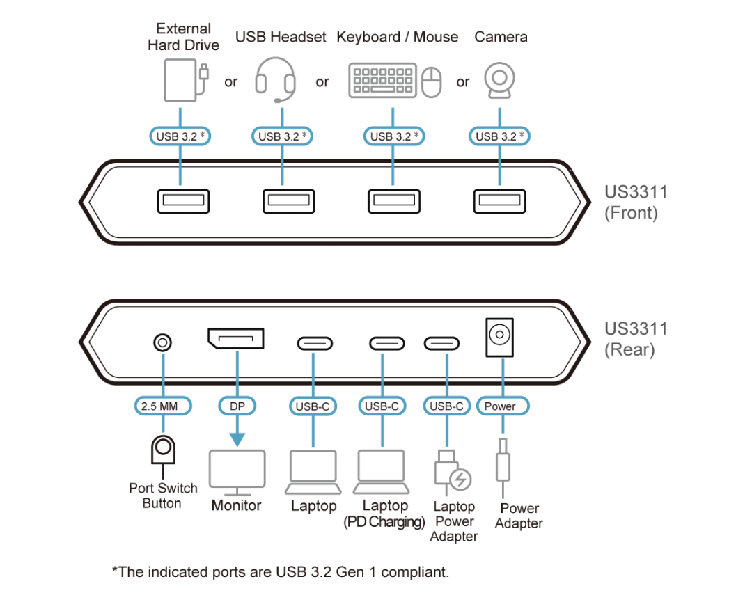 Aten US3311 2-Port 4K DisplayPort USB-C KVM Dock Switch with Power Pass-through - LightJSC