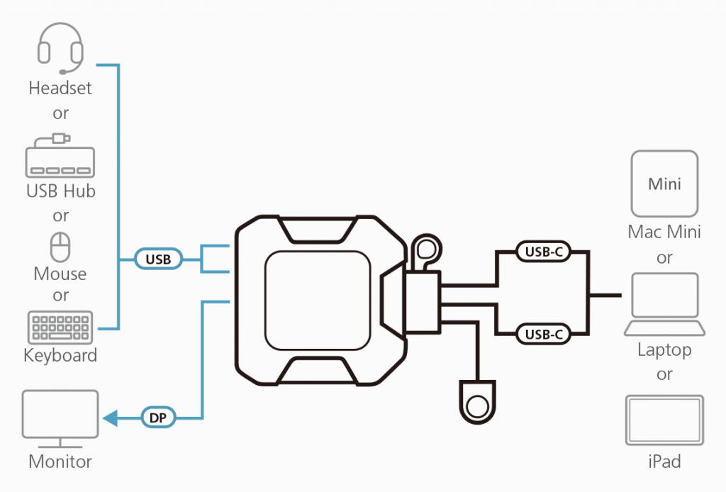 Aten US3312 2-Port 4K DisplayPort USB-C Cable KVM Switch with Remote Port Selector - LightJSC